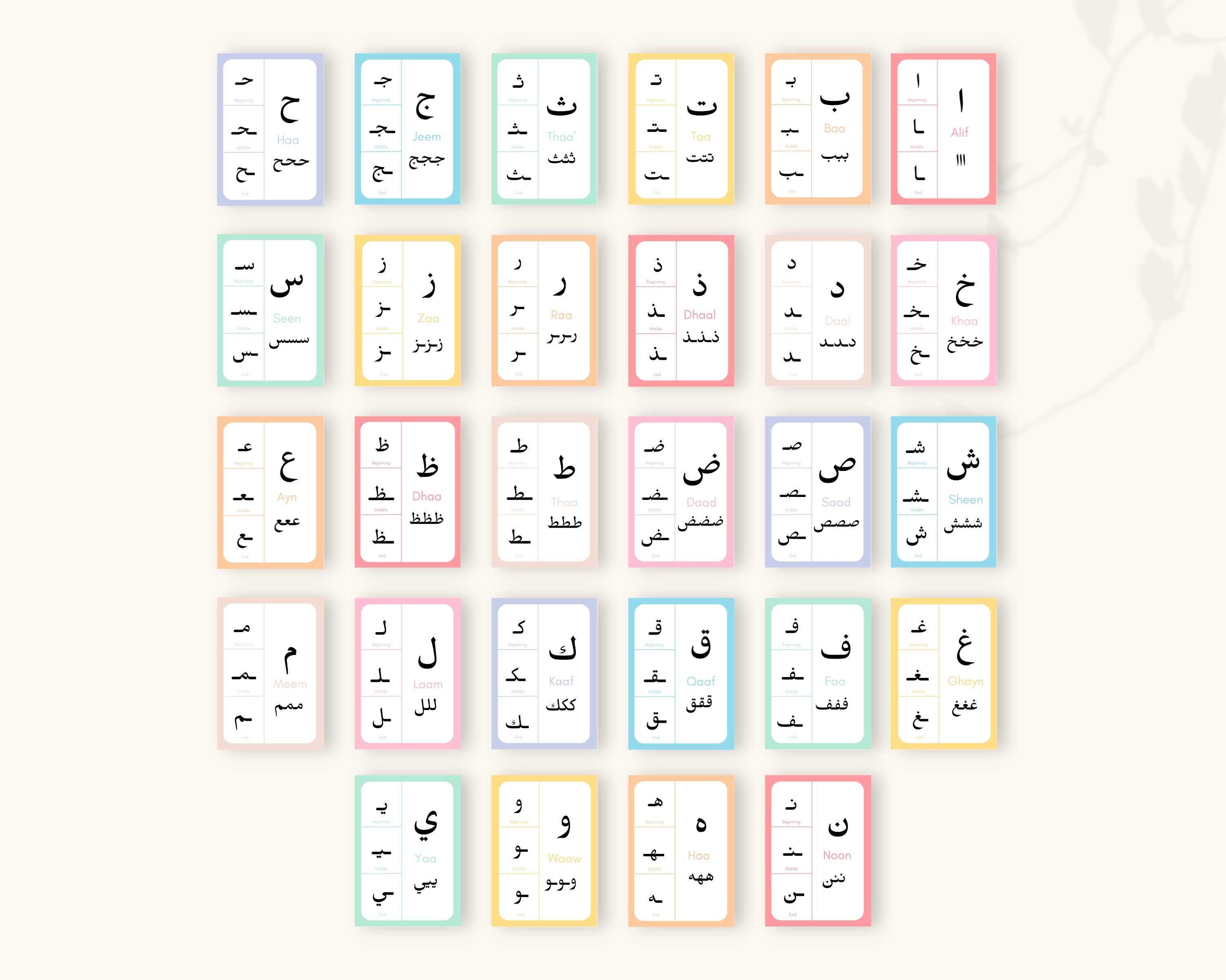 Buy Arabic Alphabet Positions, Arabic Letters, Letter Position, Arabic ...