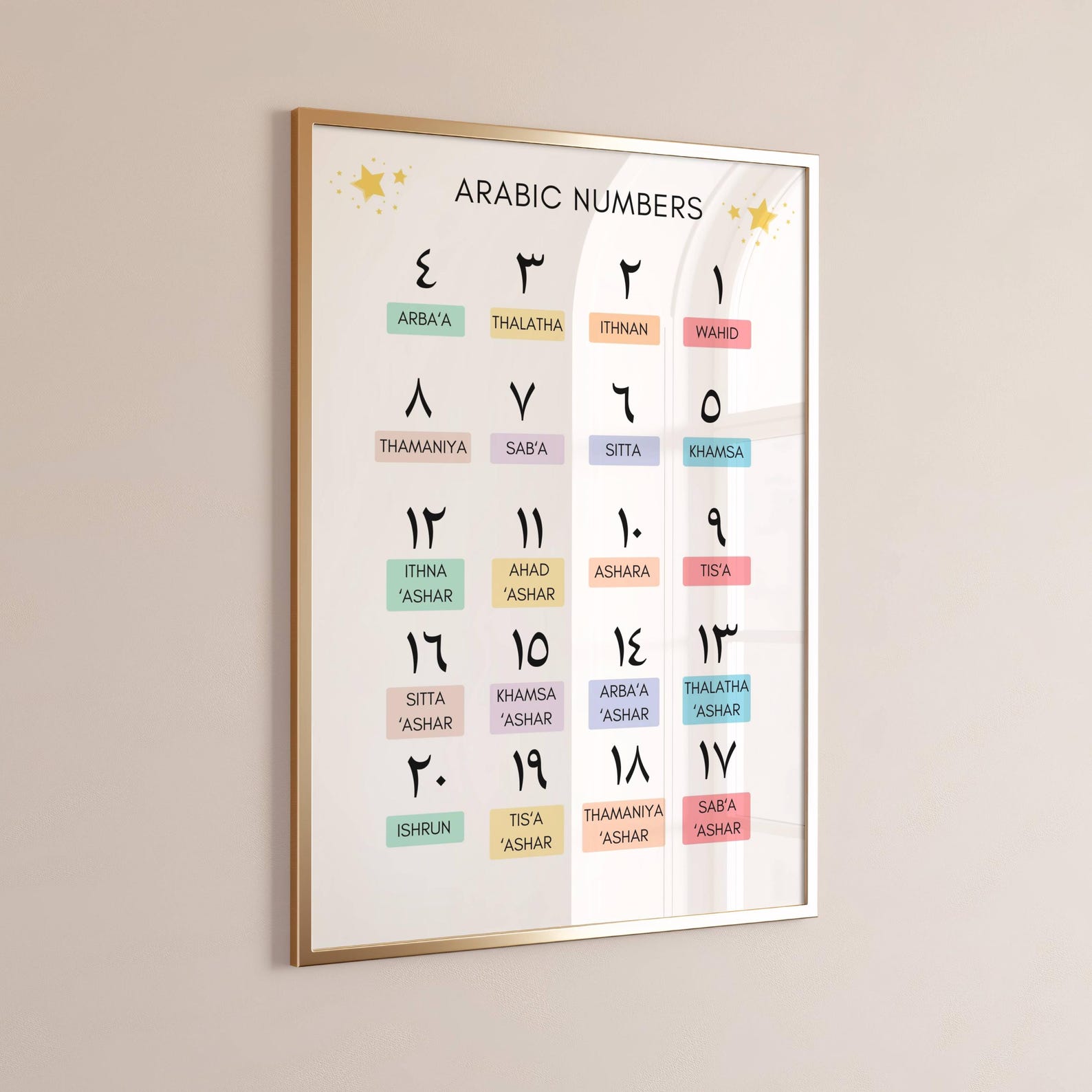 Arabic Numbers Poster, Arabic Numbers Wall Art, Arabic Number Chart for ...