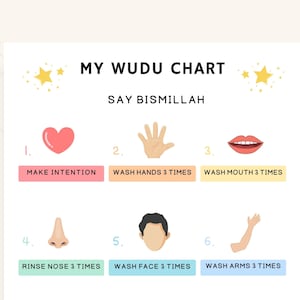 Wudu Chart Printable, Wudu Poster, Islamic Wudu, Wudu Guide for Kids ...