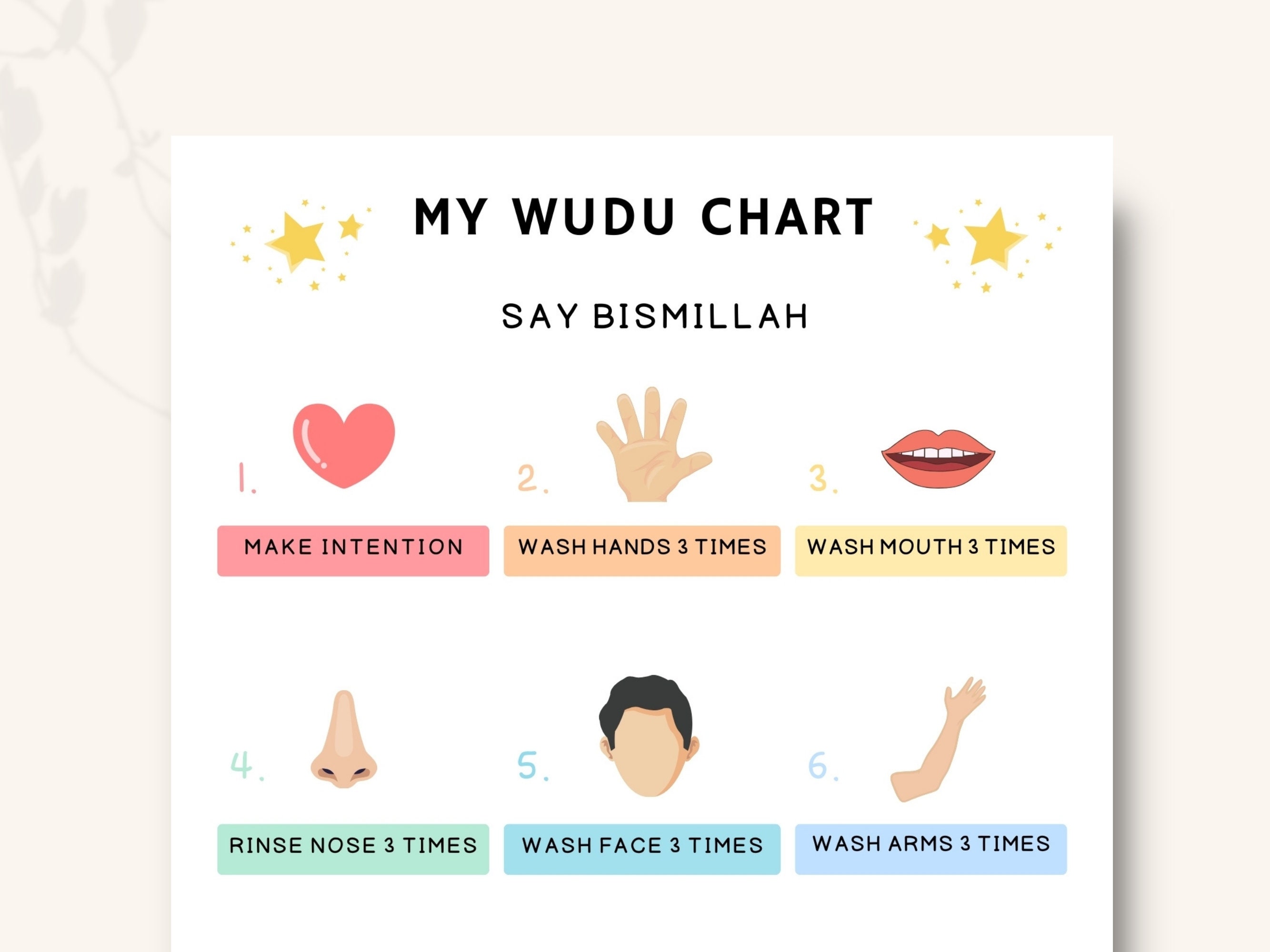 Wudu Chart Printable, Wudu Poster, Islamic Wudu, Wudu Guide for Kids ...