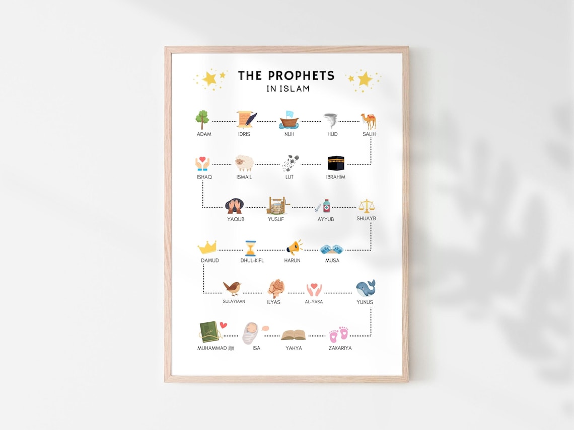 Islamic Prophets Education Poster, Muslim Prophets Wall Art, Quran ...