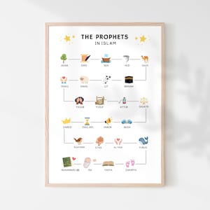 Islamic Prophets Education Poster, Muslim Prophets Wall Art, Quran ...