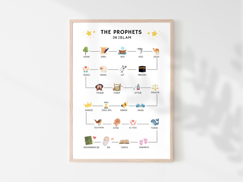 Islamic Prophets Education Poster, Muslim Prophets Wall Art, Quran ...