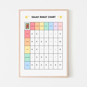 Salah Rakat Chart, Salah Chart, Salah Poster, Islamic Prayer Rakat ...