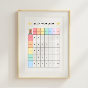Salah Rakat Chart, Salah Chart, Salah Poster, Islamic Prayer Rakat ...
