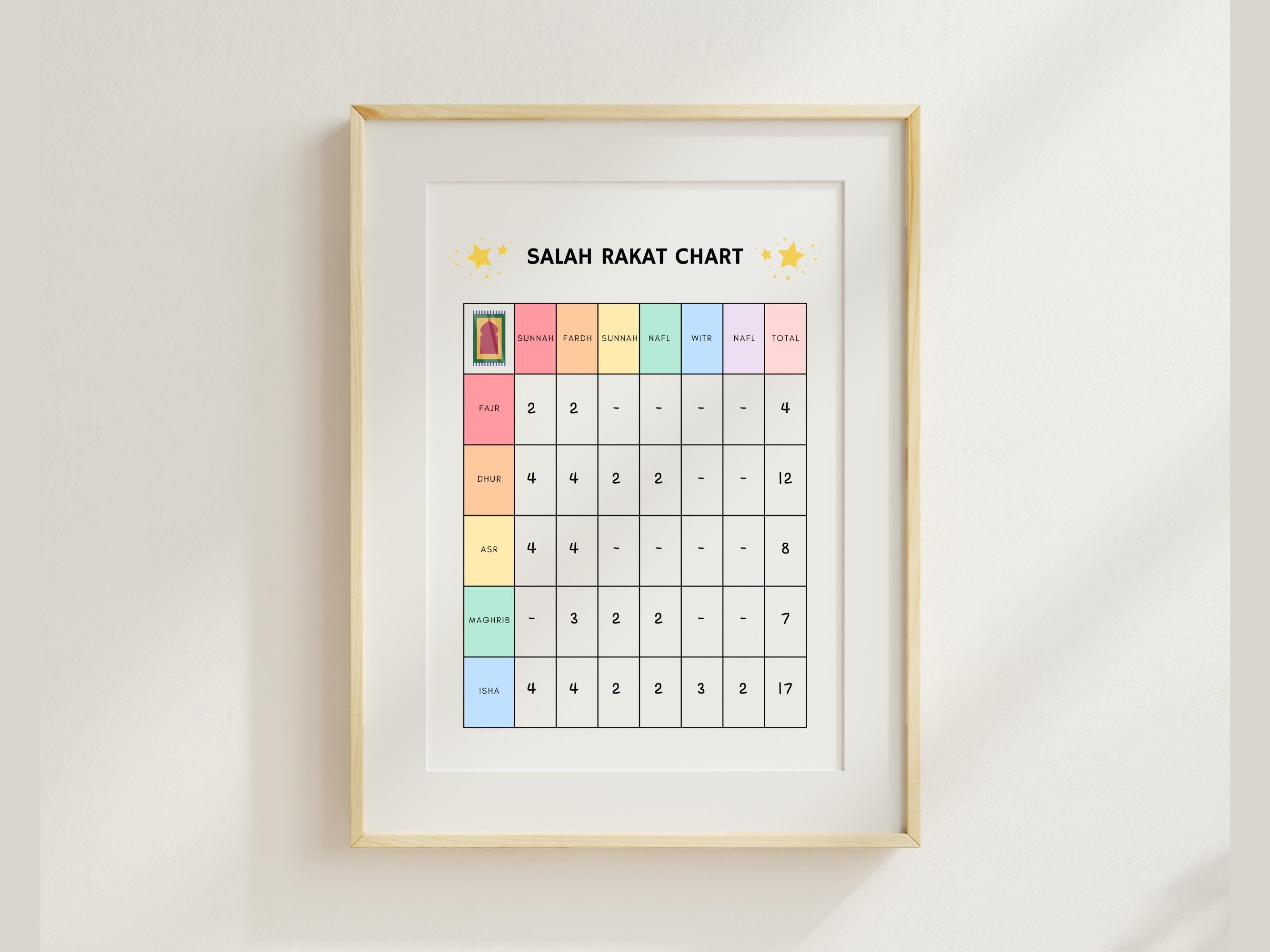 Salah Rakat Chart, Salah Chart, Salah Poster, Islamic Prayer Rakat ...