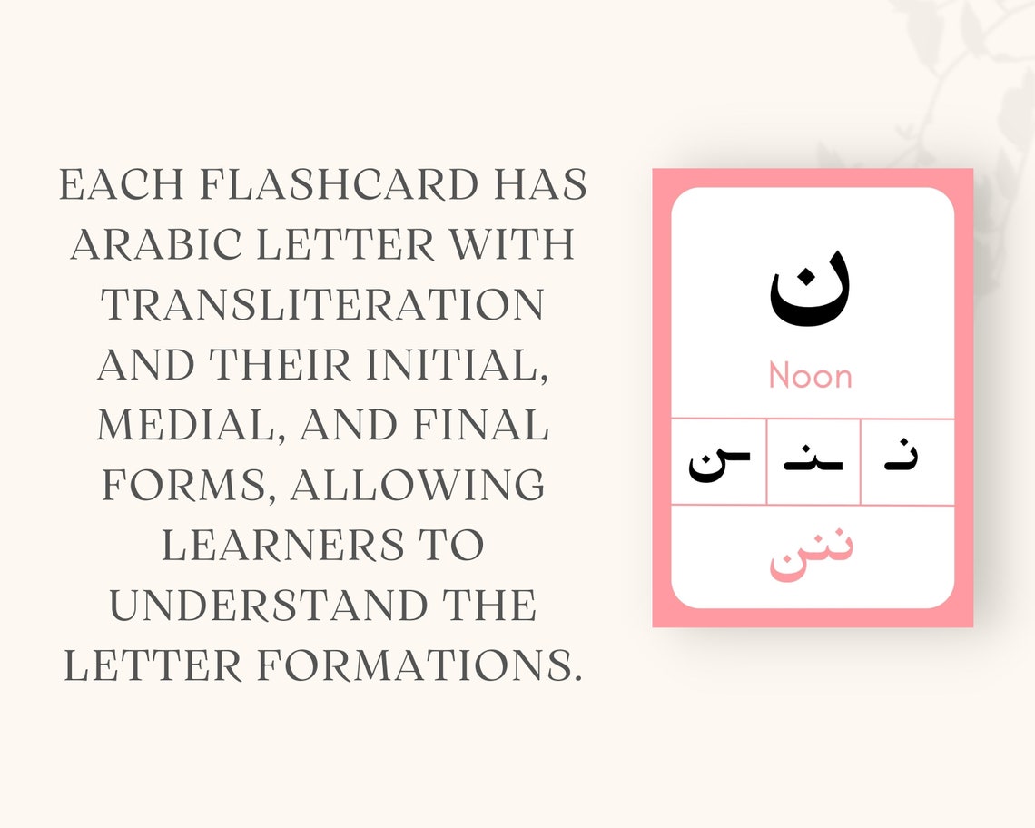 Arabic Alphabet Positions Arabic Letters Letter Position - Etsy Canada