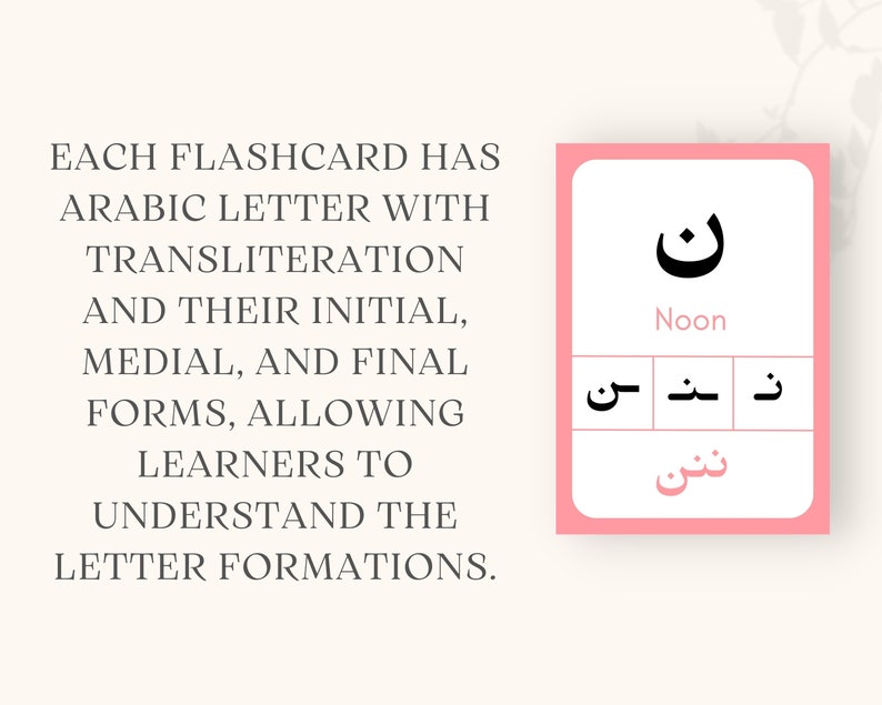 Arabic Alphabet Positions Arabic Letters Letter Position - Etsy Canada