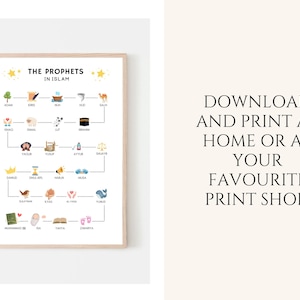 Islamic Prophets Education Poster, Muslim Prophets Wall Art, Quran ...