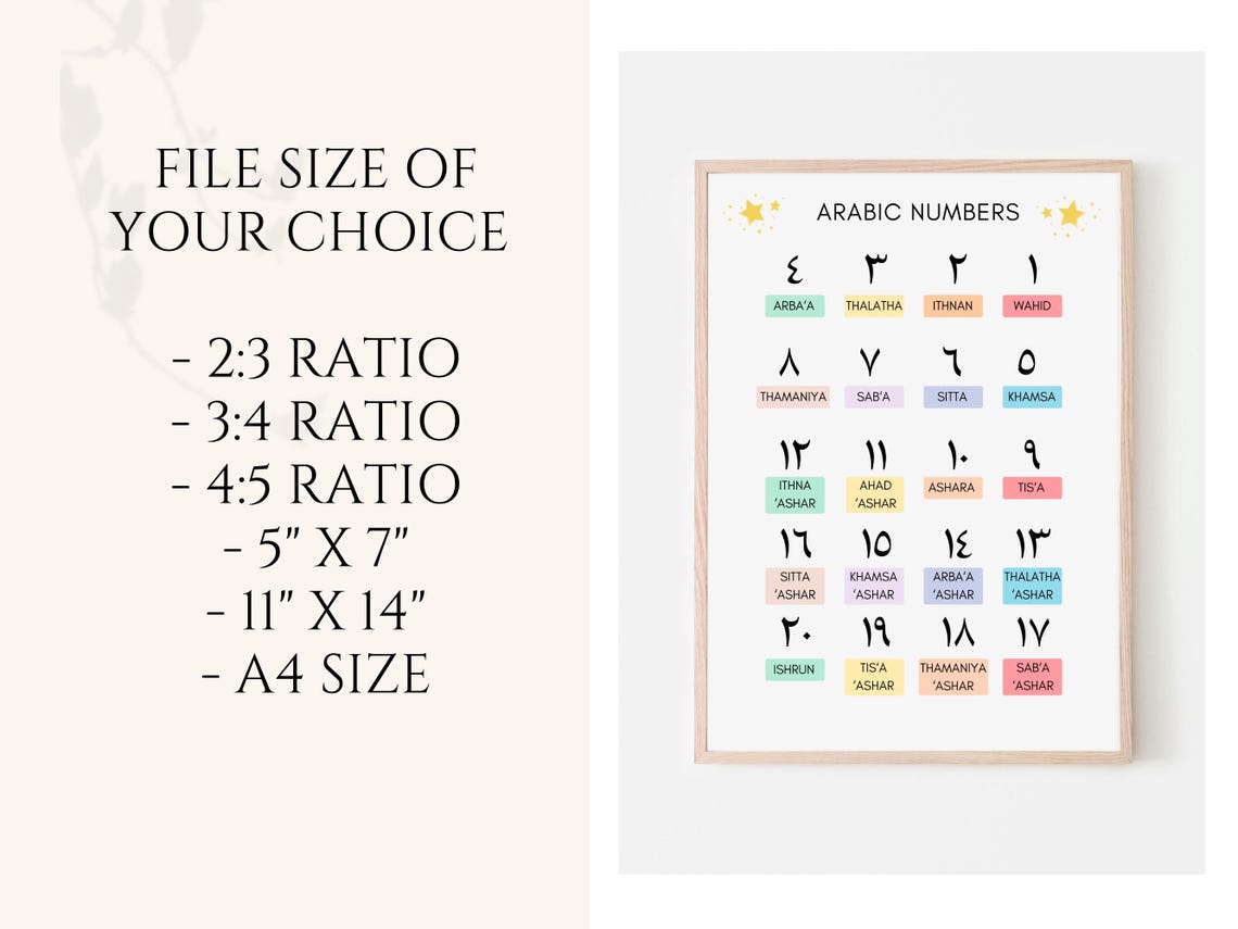 Arabic Numbers Poster, Arabic Numbers Wall Art, Arabic Number Chart for ...
