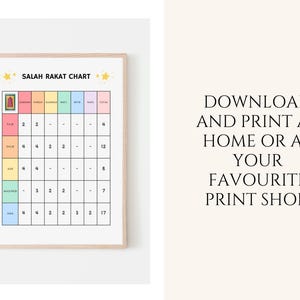 Salah Rakat Chart, Salah Chart, Salah Poster, Islamic Prayer Rakat ...