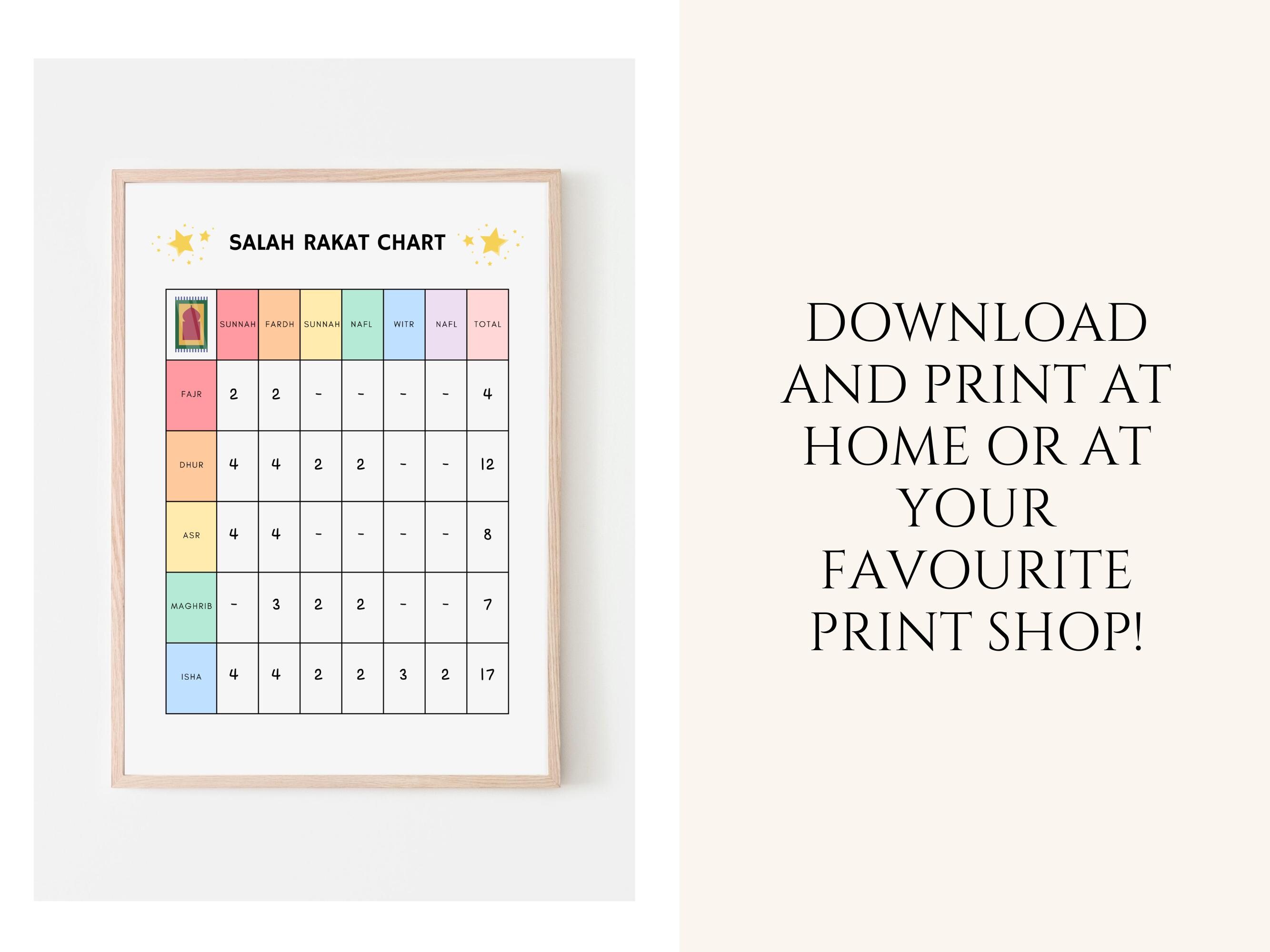 Salah Rakat Chart, Salah Chart, Salah Poster, Islamic Prayer Rakat ...
