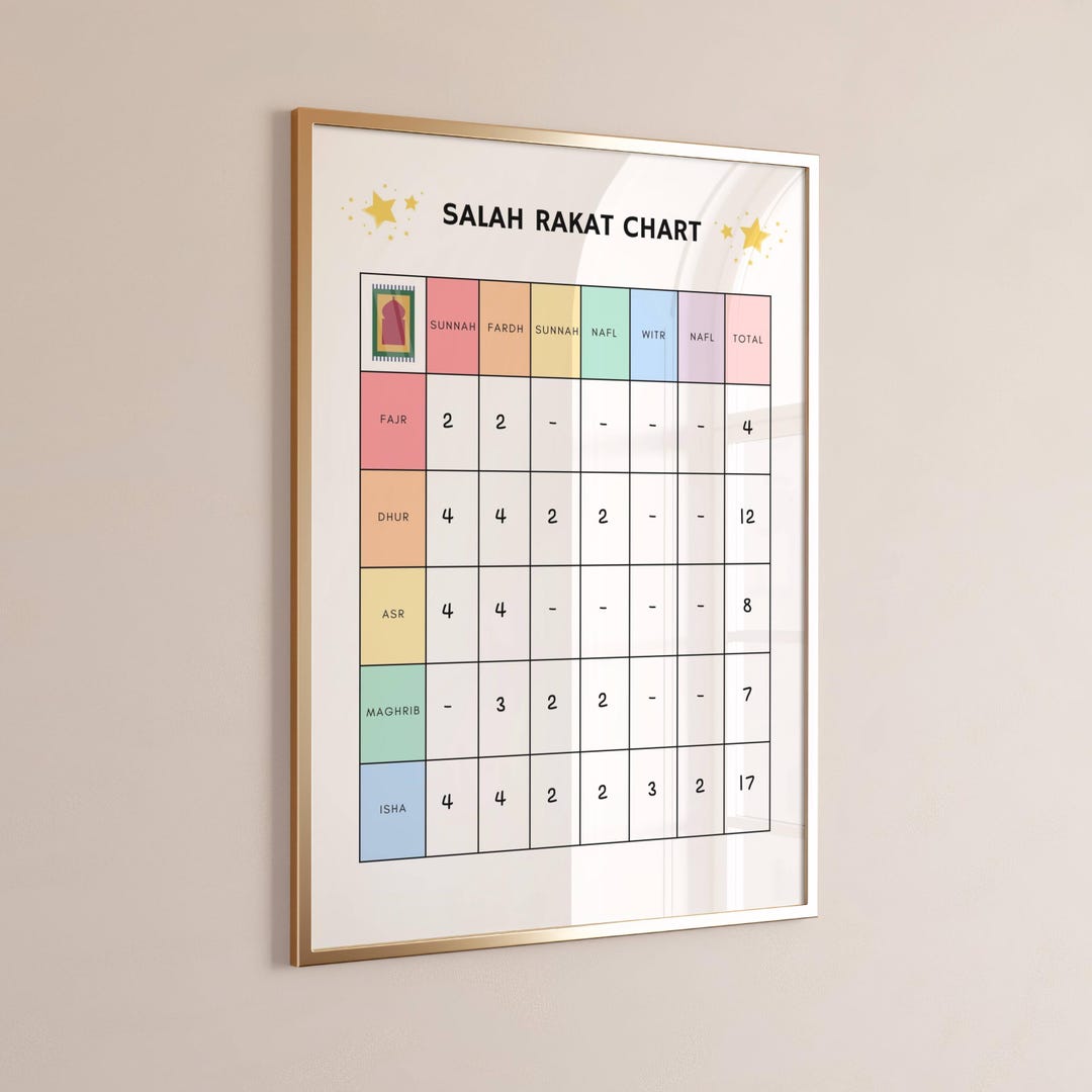 Salah Rakat Chart, Salah Chart, Salah Poster, Islamic Prayer Rakat ...
