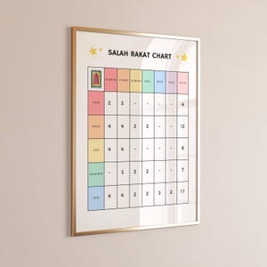 Salah Rakat Chart, Salah Chart, Salah Poster, Islamic Prayer Rakat ...