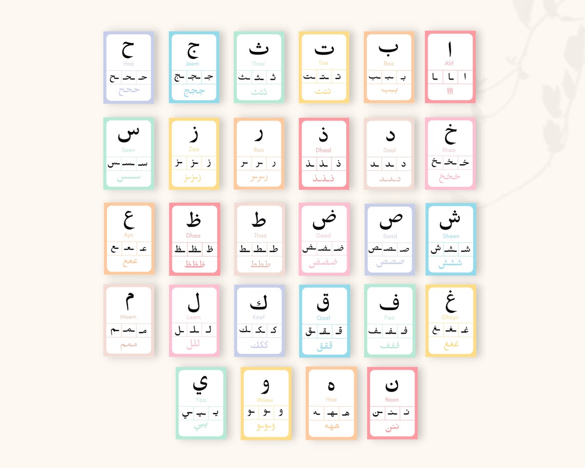 Arabic Alphabet Positions Arabic Letters Letter Position - Etsy Canada