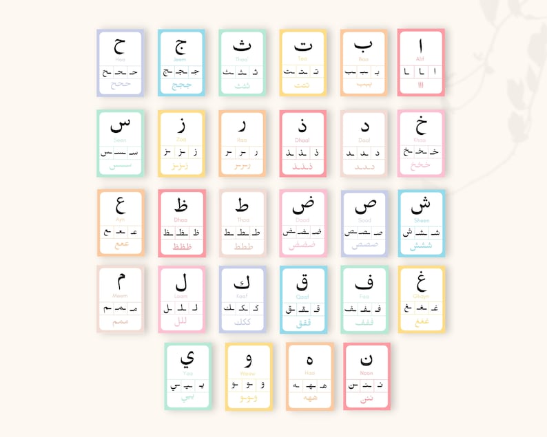 Arabic Alphabet Positions Arabic Letters Letter Position - Etsy Canada