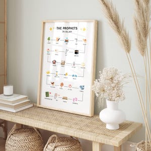 Islamic Prophets Education Poster, Muslim Prophets Wall Art, Quran ...