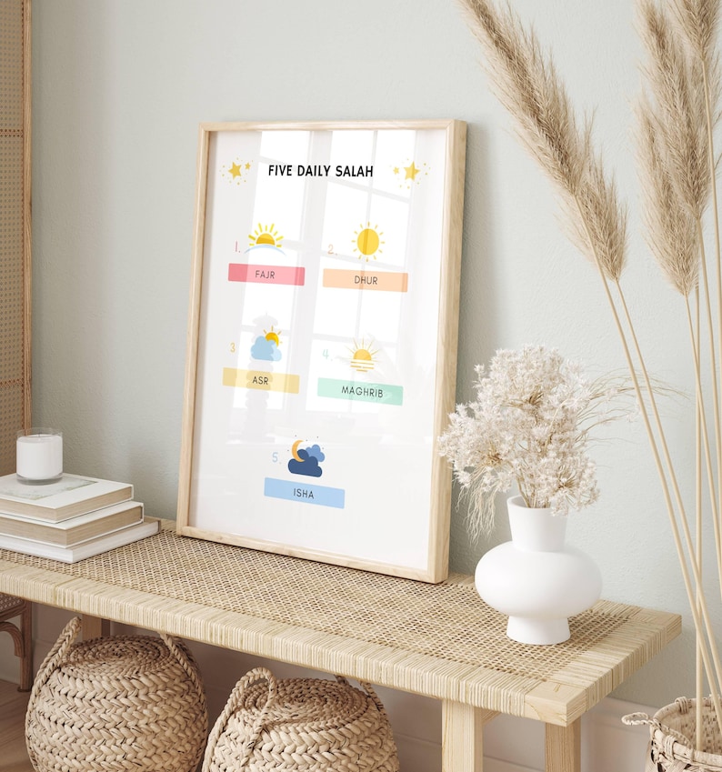 Salah Chart, Salah Poster, Five Daily Salah Poster, Islamic Prayer ...