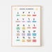 Arabic Numbers Poster, Arabic Numbers Wall Art, Arabic Number Chart for ...