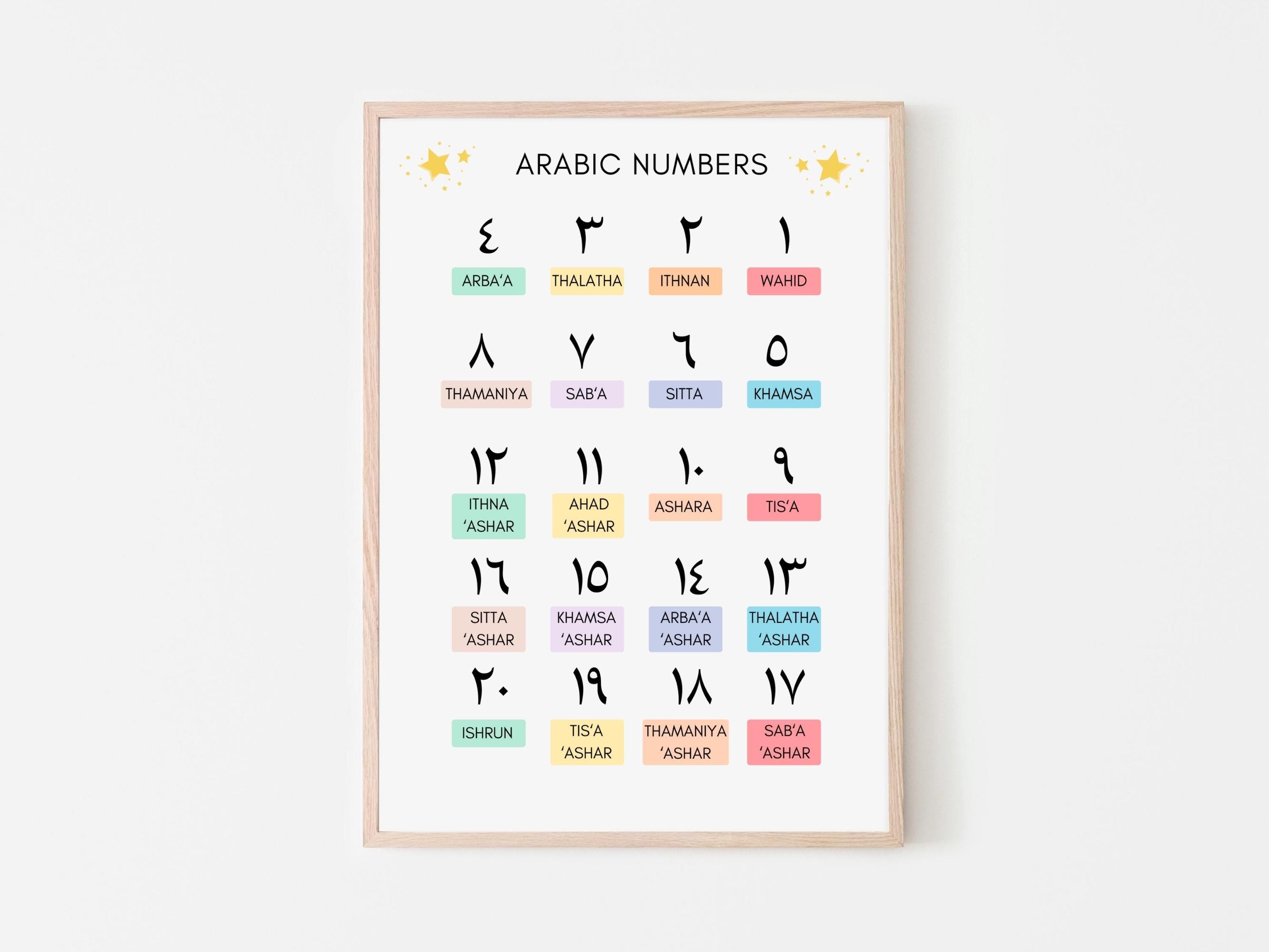 Arabic Numbers Poster, Arabic Numbers Wall Art, Arabic Number Chart for ...