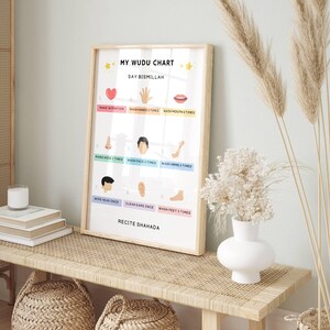 Wudu Chart Printable, Wudu Poster, Islamic Wudu, Wudu Guide for Kids ...
