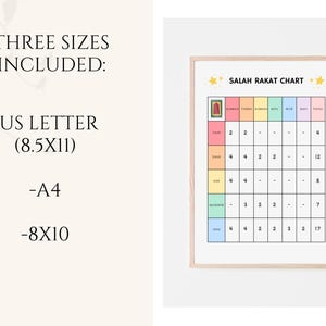 Salah Rakat Chart, Salah Chart, Salah Poster, Islamic Prayer Rakat ...