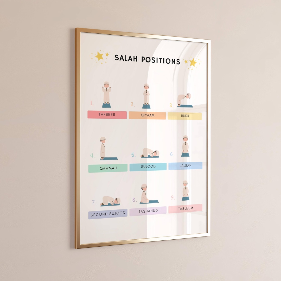 Salah Positions Poster, Islamic Prayer Guide, Muslim Kids Prayer ...