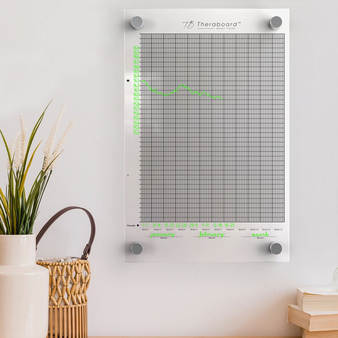 Theraboard Weight Tracker Acrylic Board - Etsy
