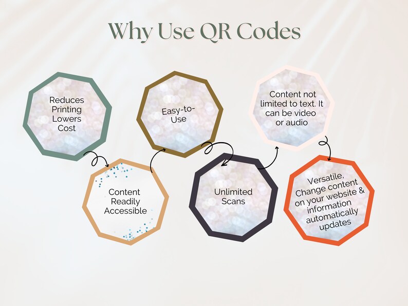 Open House Sign in Sheet W/qr Code Real Estate Marketing - Etsy