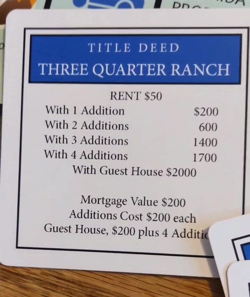 Custom Family-opoly Board Game - Etsy