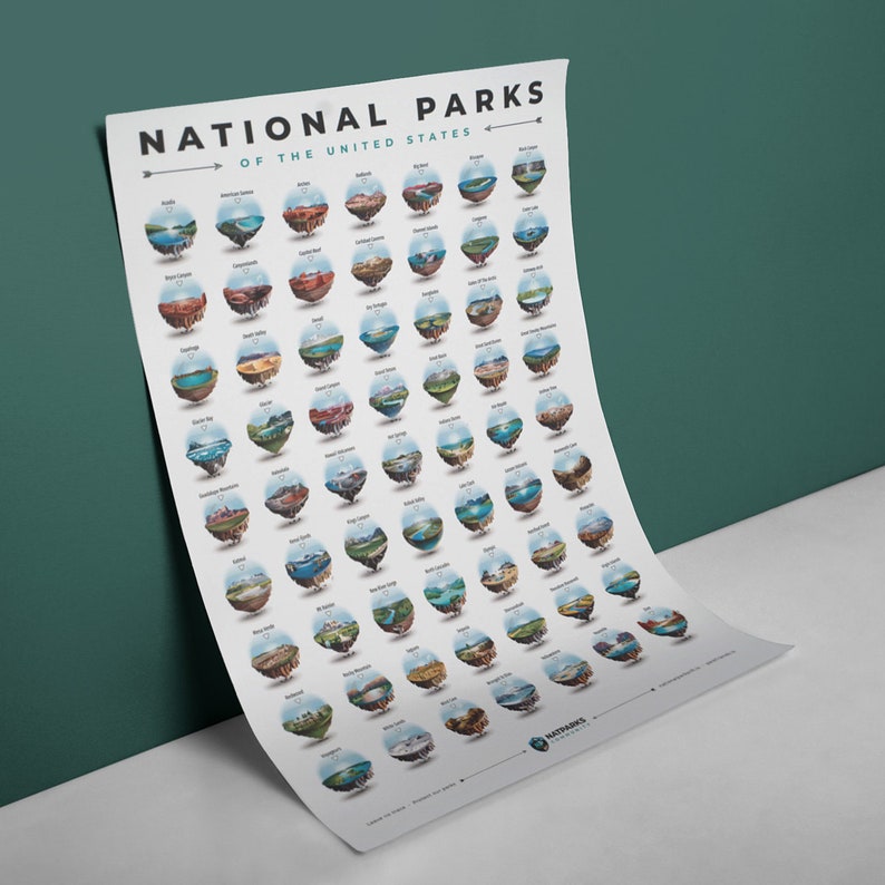 National Parks Checklist 11x17 Poster - Etsy