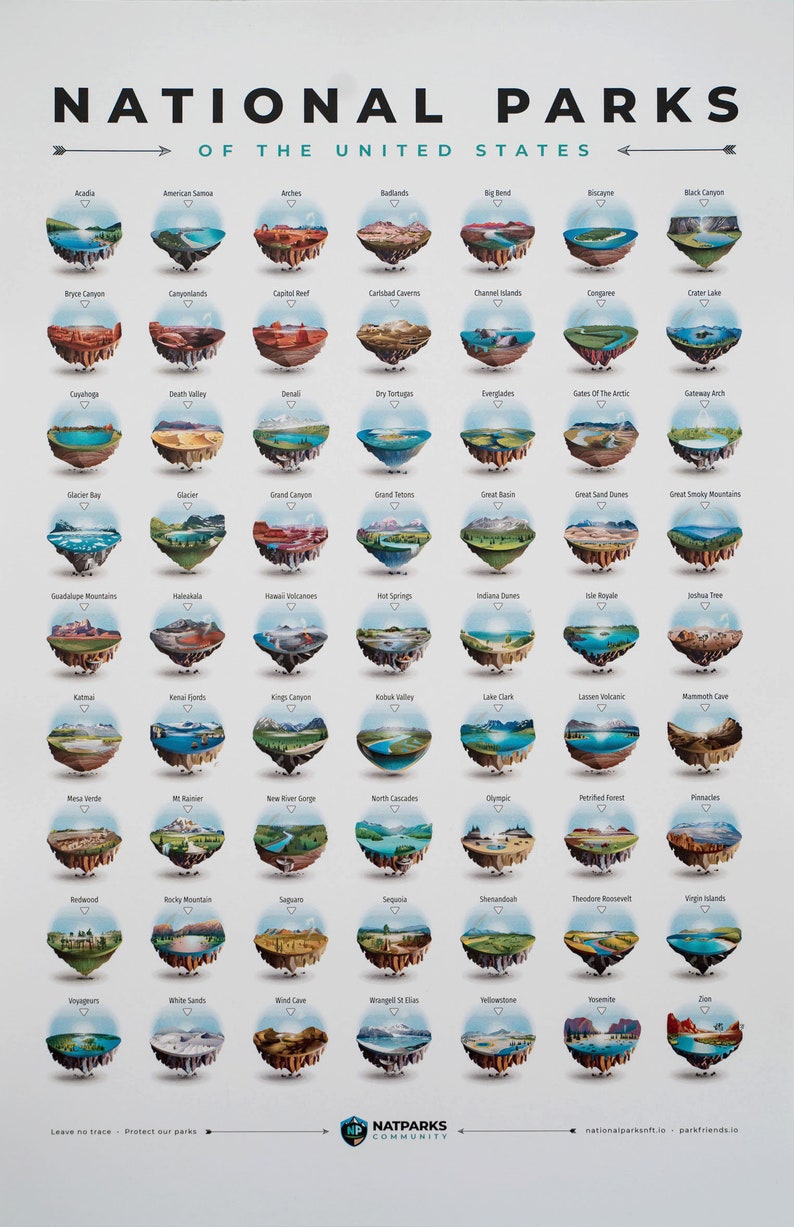 National Parks Checklist 11x17 Poster - Etsy