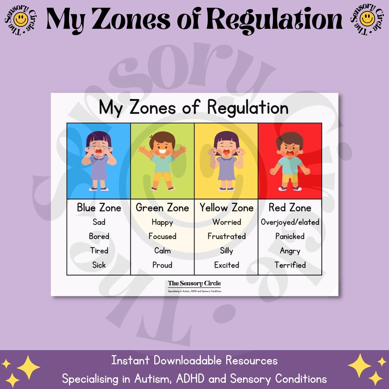 My Zones of Regulation Posters Multi-pack Educational SEN Resource ...