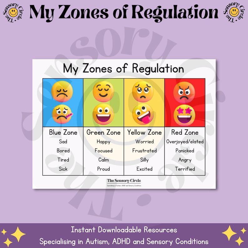My Zones of Regulation Posters Multi-pack Educational SEN - Etsy Australia