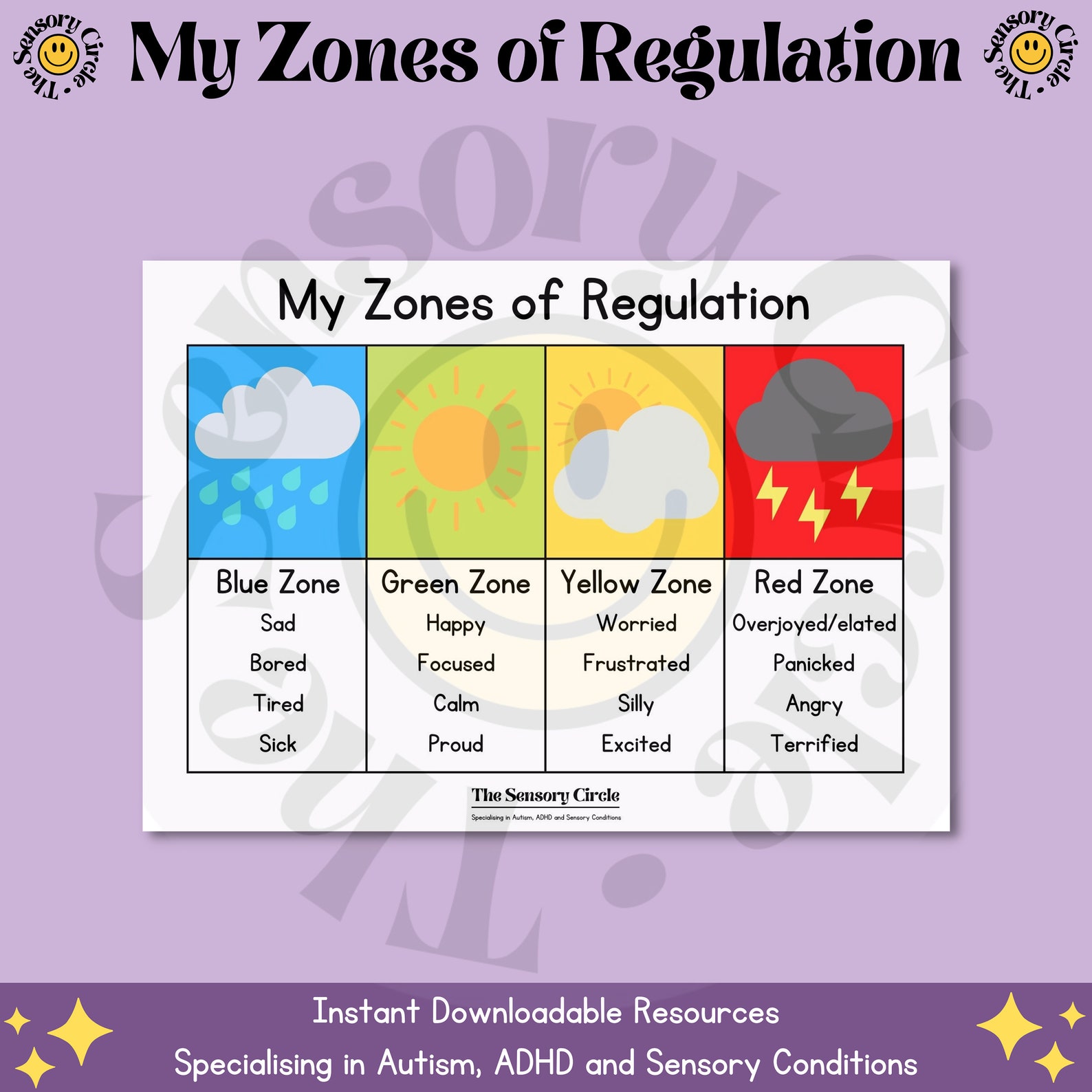 My Zones of Regulation Posters Multi-pack Educational SEN Resource ...