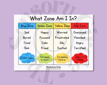 My Zones of Regulation Posters Multi-pack Educational SEN Resource ...