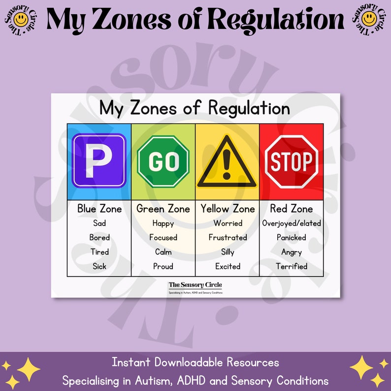 My Zones of Regulation Posters Multi-pack Educational SEN Resource ...
