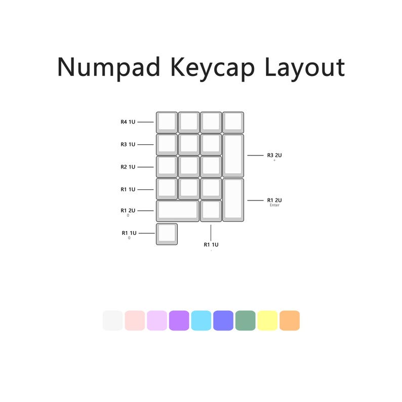 Custom Numpad Keycap Set Cherry Profile for Mechanical Keyboards - Etsy