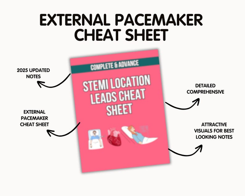 STEMI Location Leads Cheat Sheet | ECG Ekg MI Localization Guide ...