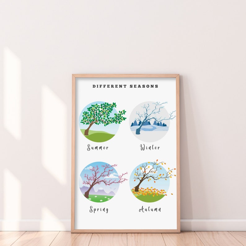 Different Seasons Poster Four Seasons Art Classroom Poster - Etsy
