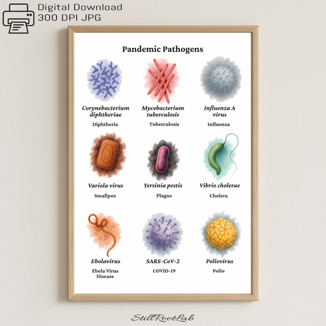 Pandemic Pathogens Poster – Educational Art Microbiology Watercolor ...