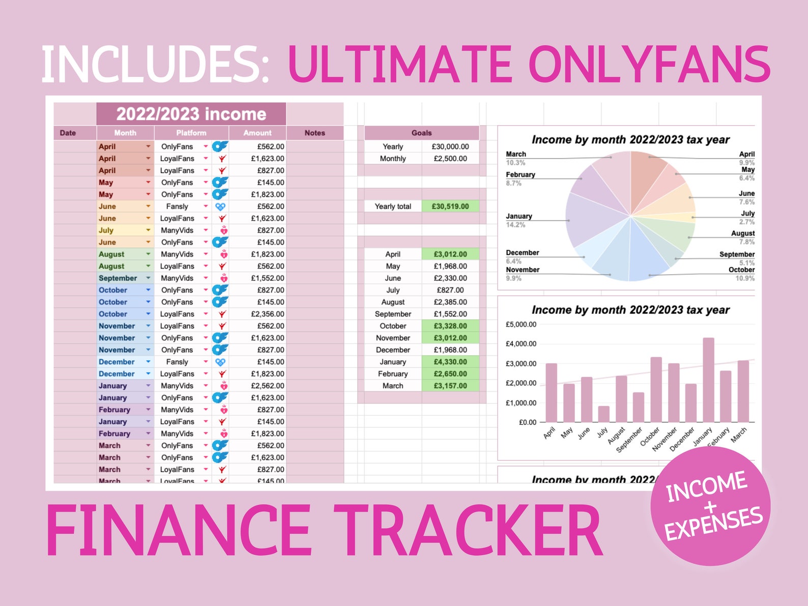 Ultimate Onlyfans Organisation Bundle Planners for Adult Creators Using Fansly, Loyalfans ...
