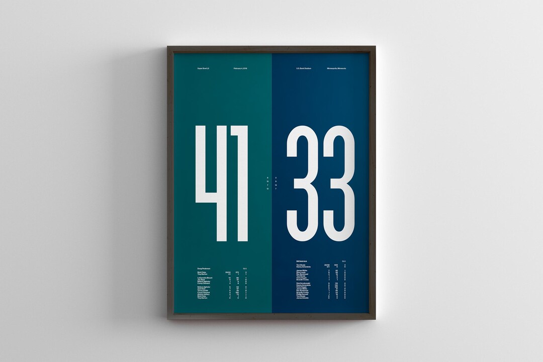 Super Bowl LII / Final Score Minimal Print / Wall Art Poster Bundle ...