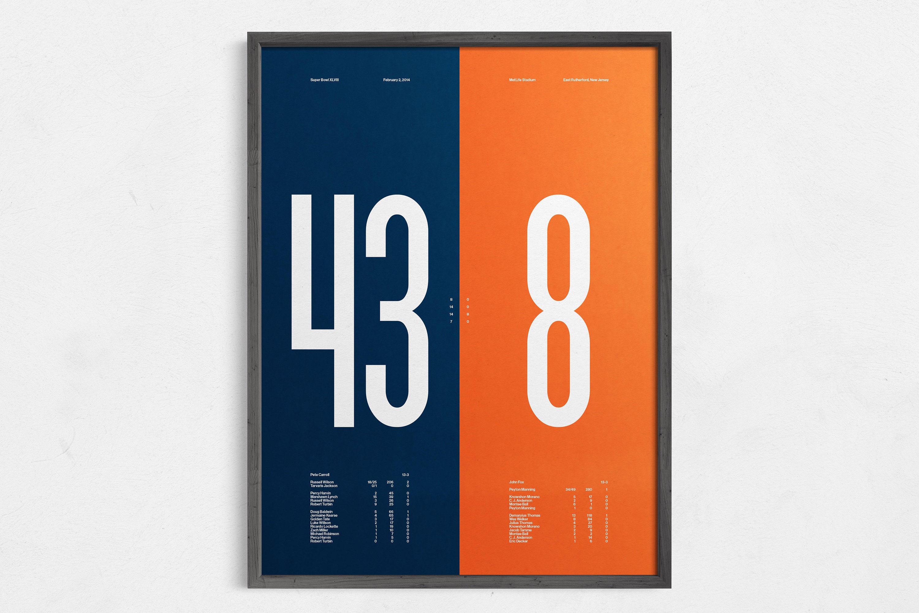 Super Bowl XLVIII / Final Score Minimal Print / Wall Art Poster ...