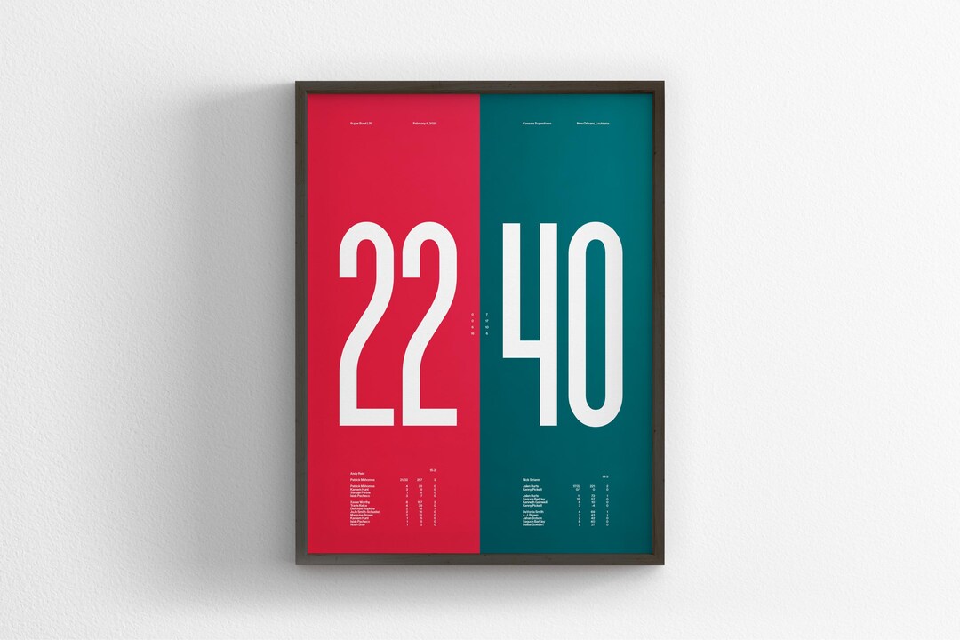 Super Bowl LIX / Final Score Minimal Print / Wall Art Poster / Canvas ...