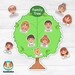 Family Tree Busy Book Printable Activity, My Family Tree for Kids ...