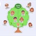 Family Tree Busy Book Printable Activity, My Family Tree for Kids ...
