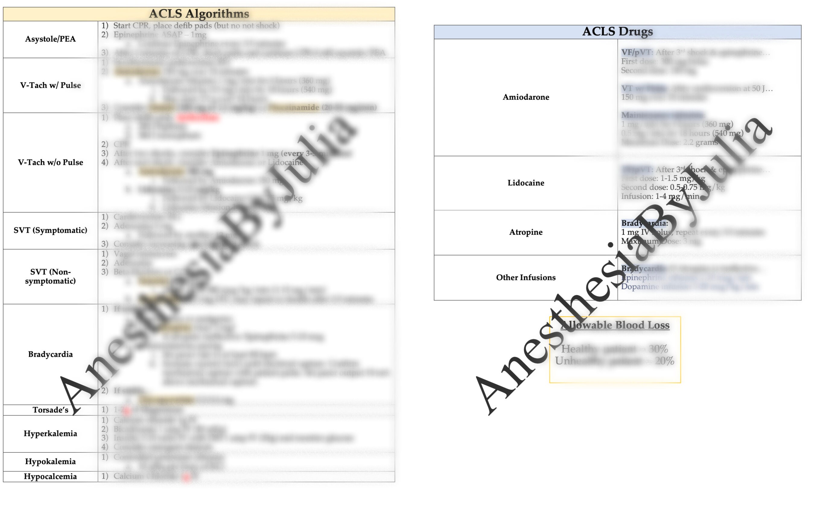 Anesthesia Lab Final Cheat Sheet Anesthesia Emergencies BOARDS REVIEW ...