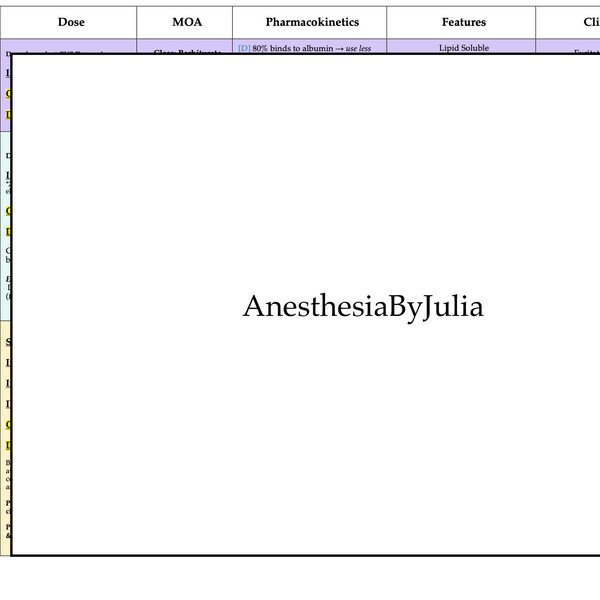 Anesthesia - Etsy