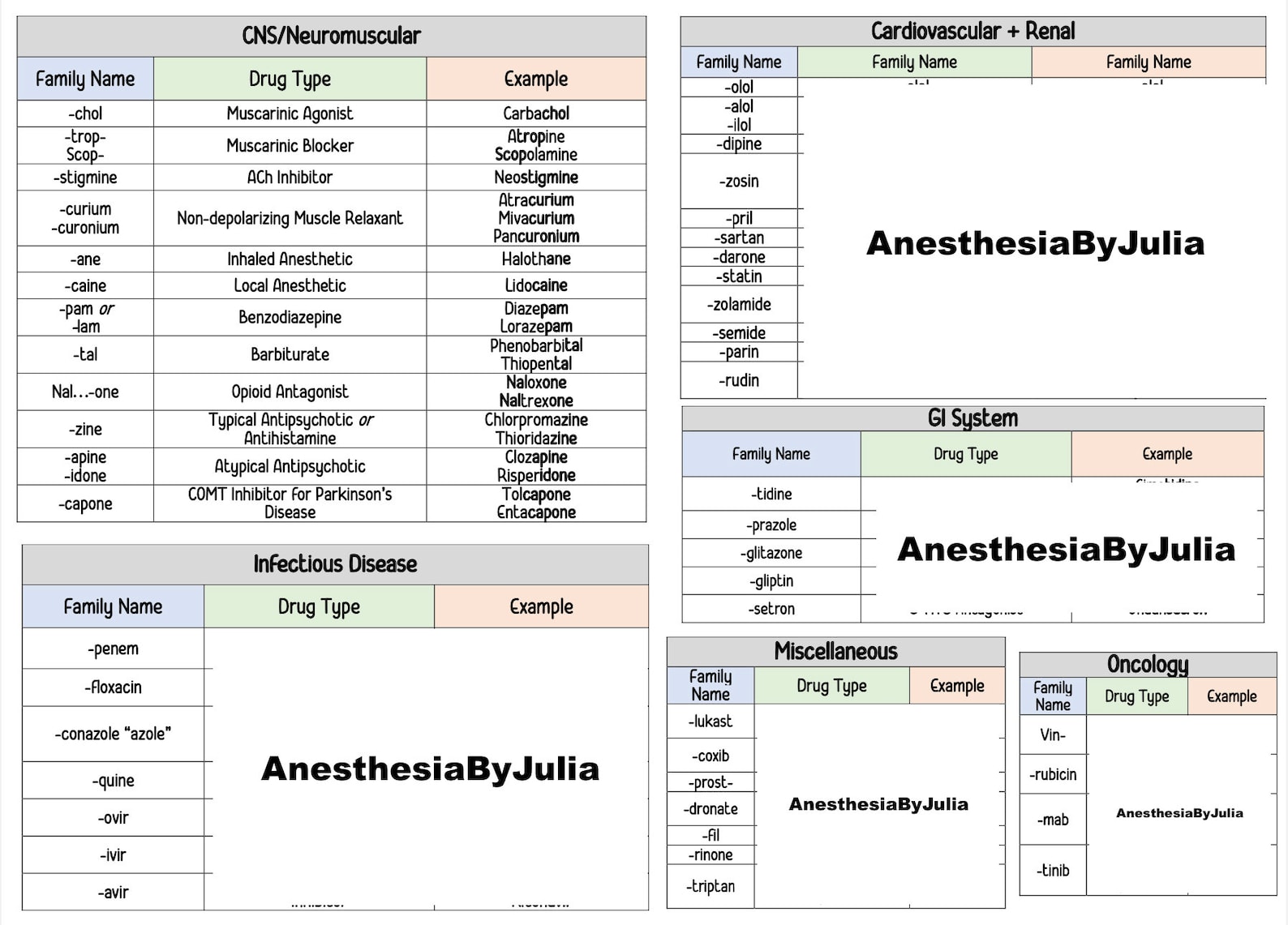 Pharmacology Drug Names Cheat Sheet - Etsy Canada